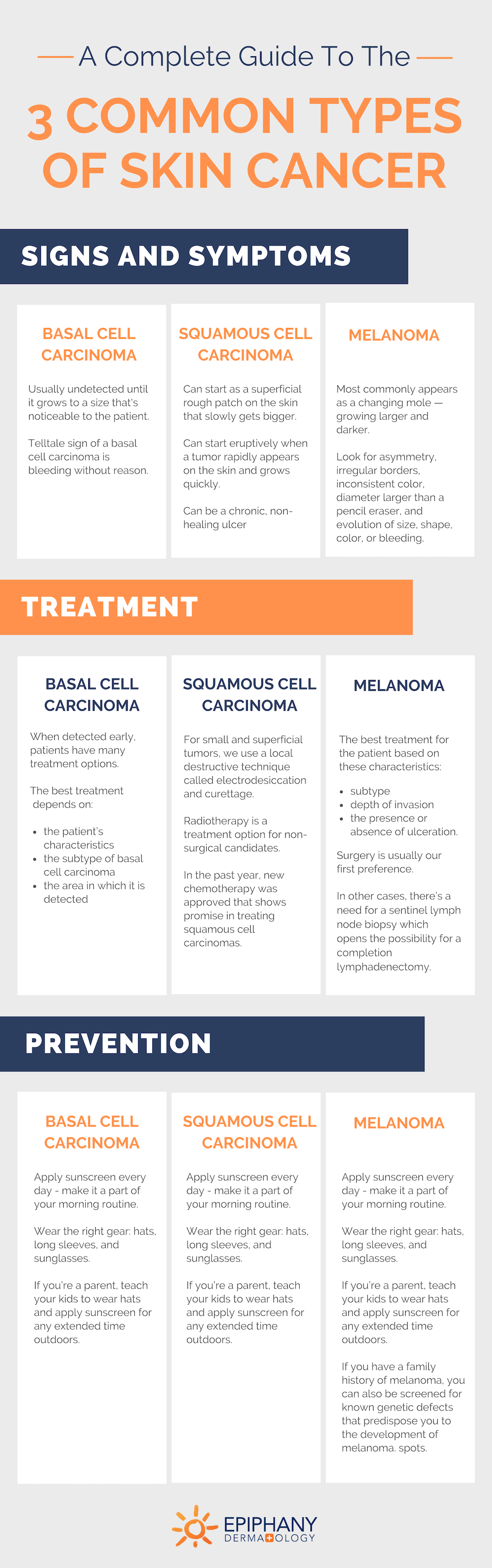types of skin cancer compared | Epiphany Dermatology