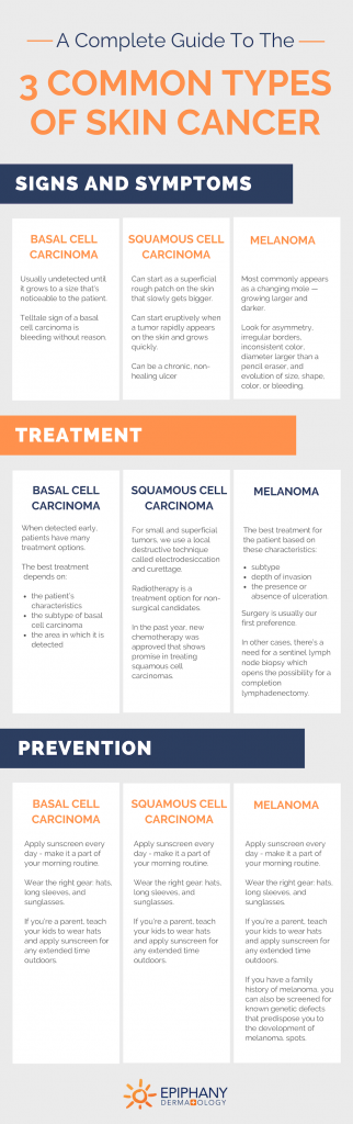 What You Need to Know to Prevent and Treat Basal Cell Carcinoma